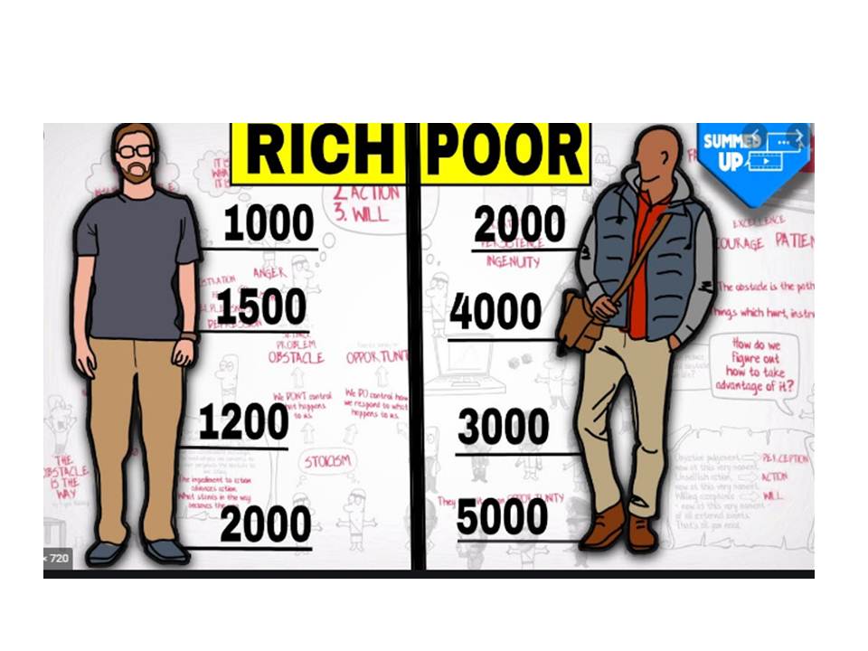 Best Rich Dad Poor Dad Book Review In Hindi Business Ideas In Hindi