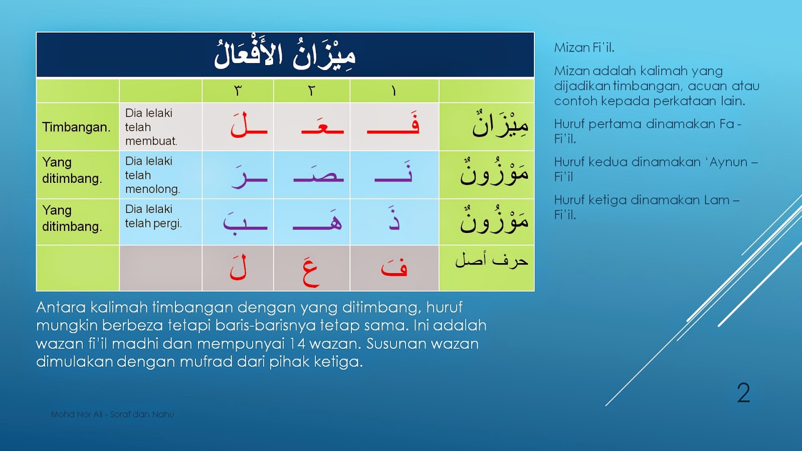 NOTA : SAROF DAN NAHU - TUITION: WAZAN FI'IL