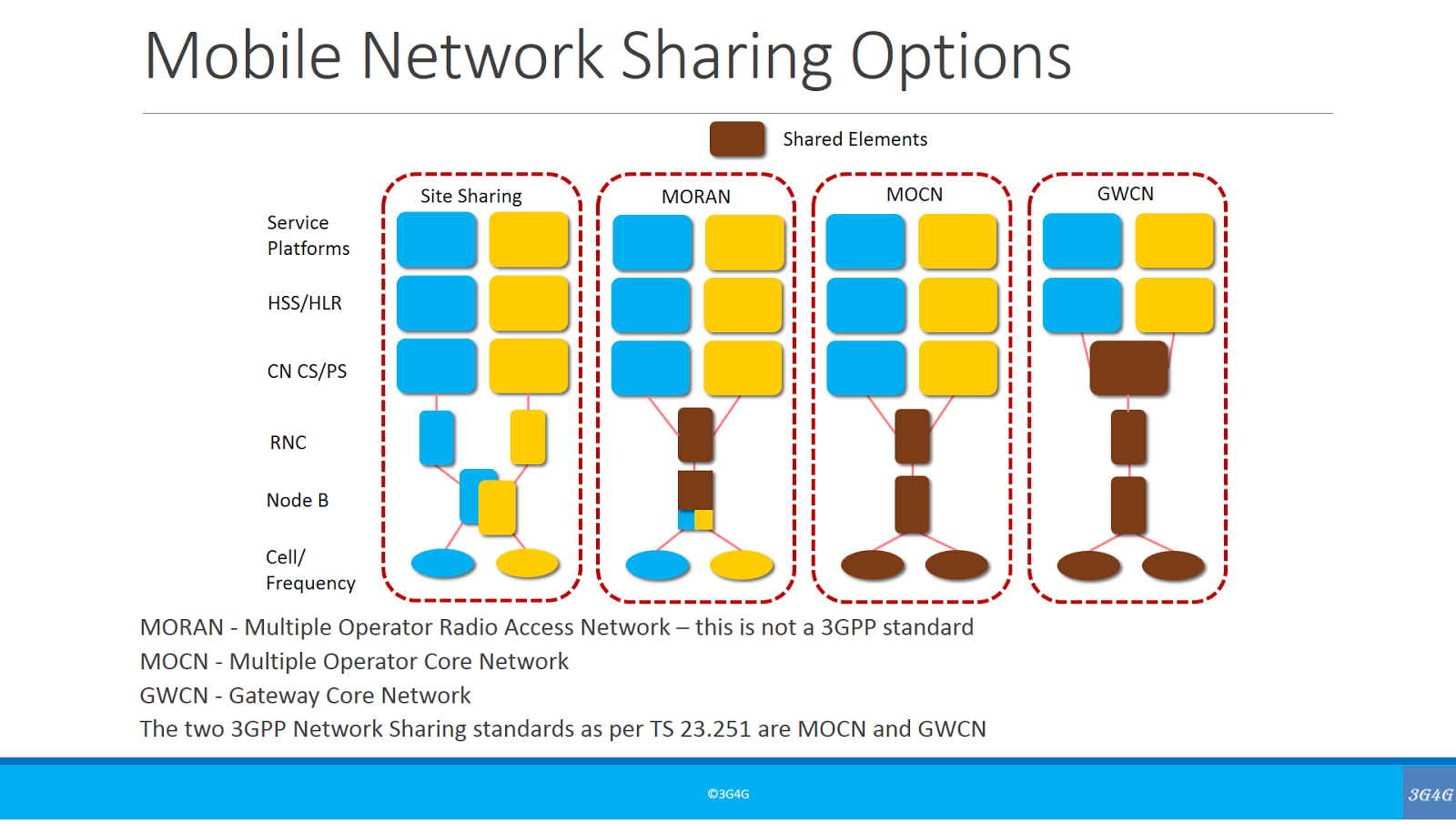 Telecoms Infrastructure Blog: Ericsson Radio Dot: Evolution and ...