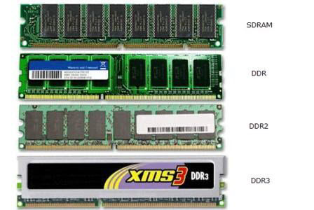 Pencarian dan Penyelesaian Kesalahan pada Motherboard, CPU dan RAM ...