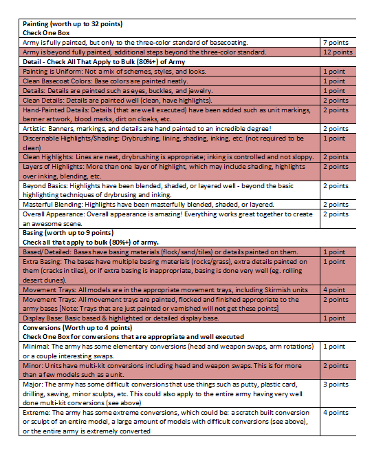 Fields of Blood: Painting Checklist - The Reality