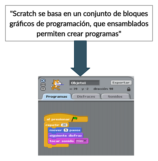 Scratch: ¿Qué es Scratch?