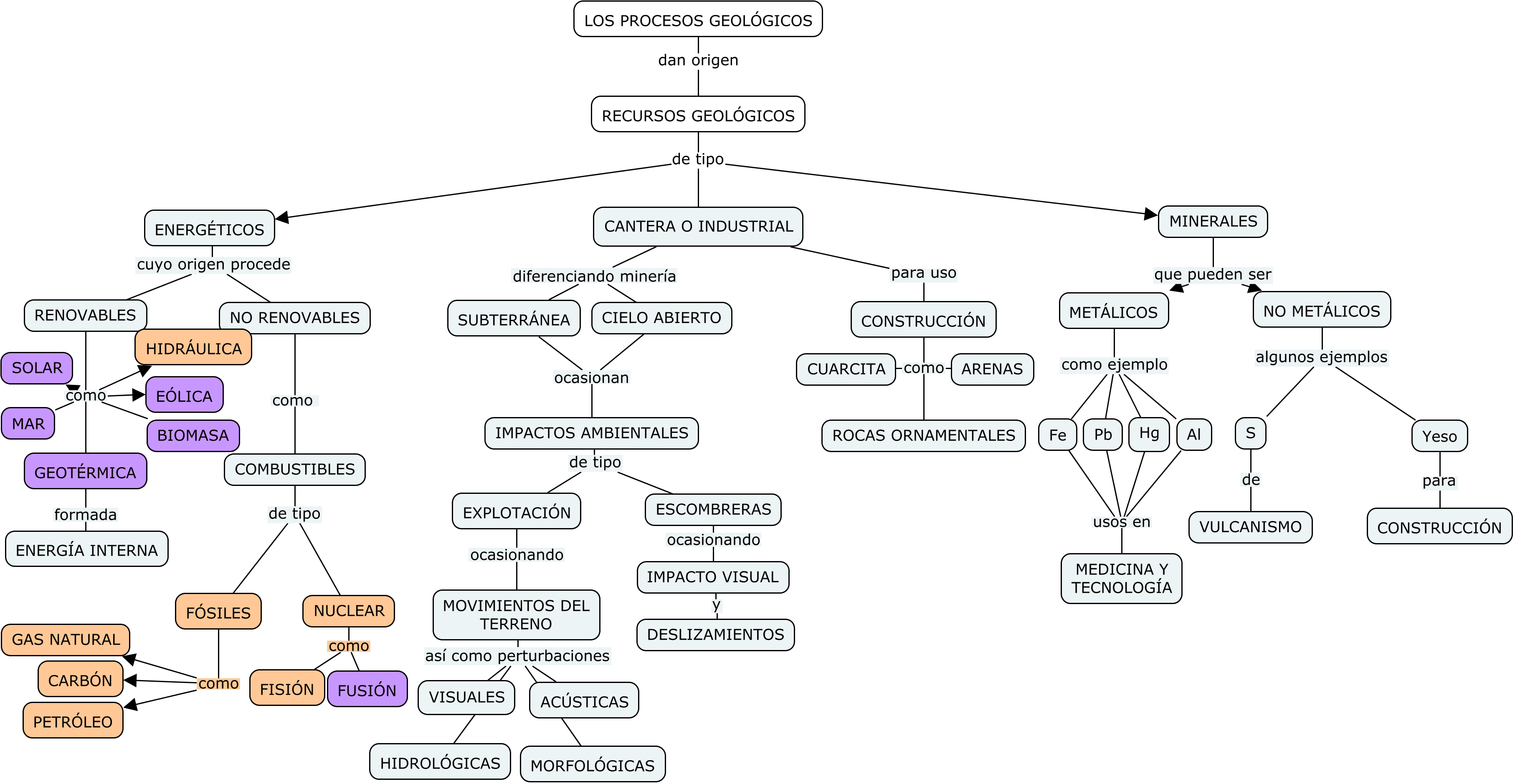 Recursos Geológicos: Tipos de recursos