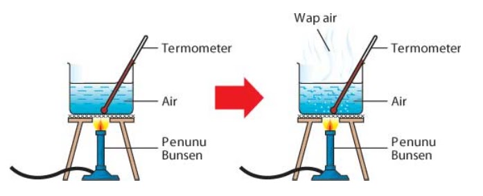ASAS-ASAS MENGENAL SEJUK DAN PENYEJUKAN-LANJUTAN