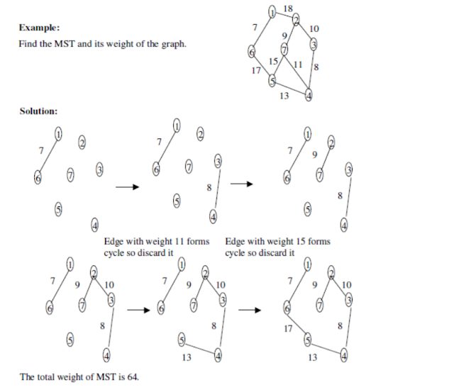 Kruskal Algorithm | Minimum Spanning Tree | DAA Kruskal Algorithm | Minimum Spanning Tree | DAA