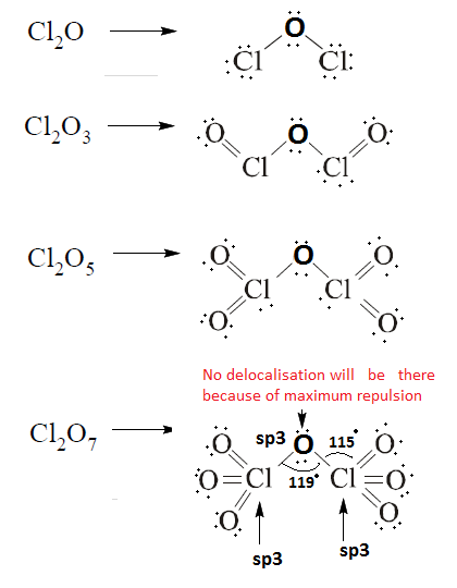 Welcome to Chem Zipper.com......: Oxides of Halogens;