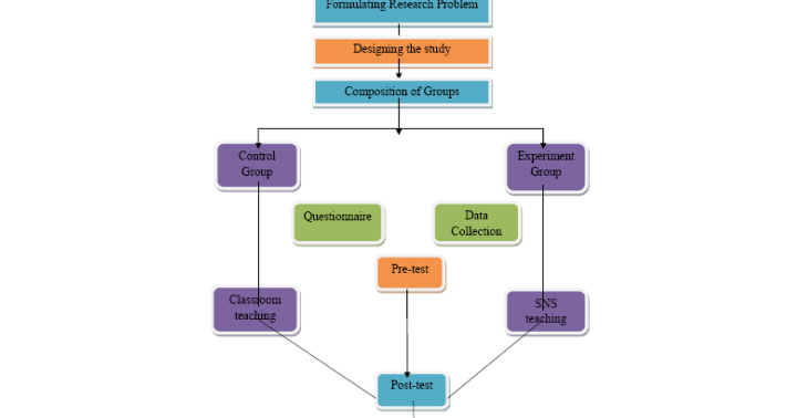 Research Methodology And IPR RM IPR research-methodology-and-ipr-rm-ipr