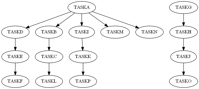 The-Data-Guy: Visualizing tasks in Snowflake.
