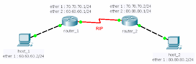 TEKNIK KOMPUTER DAN JARINGAN: Routing Dinamis