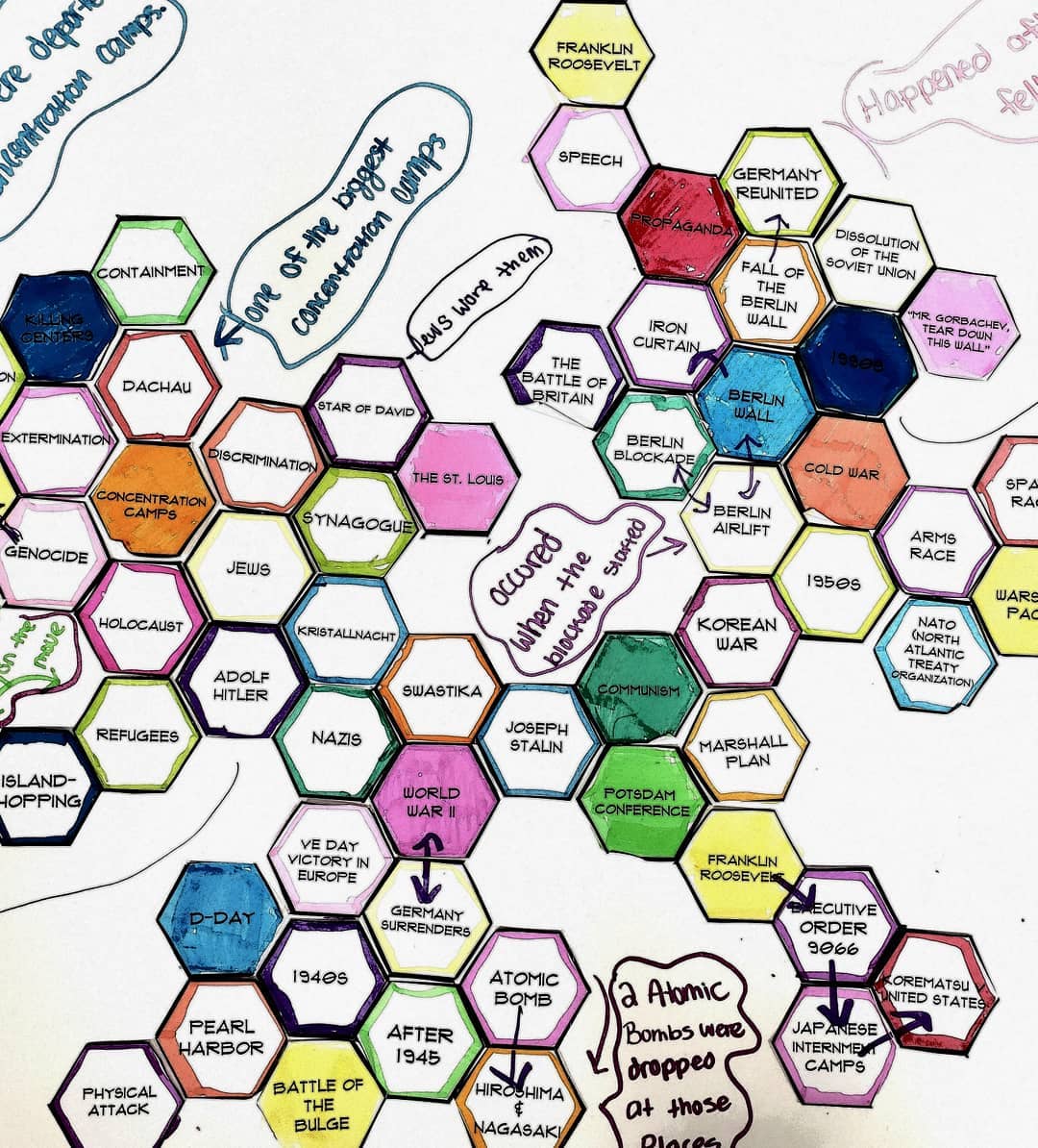 Hexagonal Thinking Activities in Middle and High School Social Studies