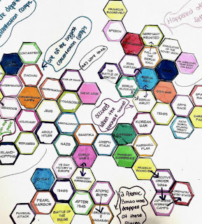 Hexagonal Thinking Activities in Middle and High School Social Studies