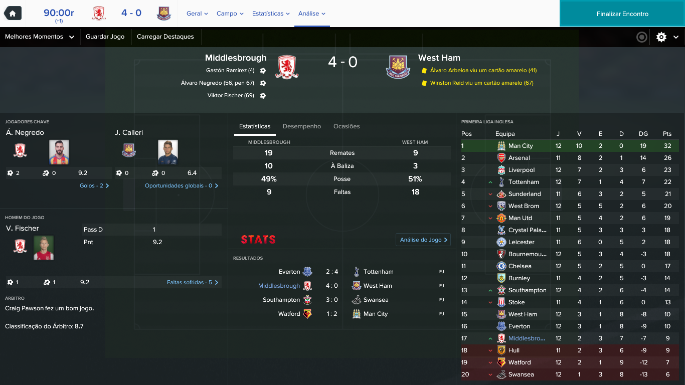 FM2017: Desafio Sir Alex Ferguson - Temporada #01 - NECTEP em palavras