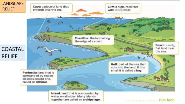 GENIOS GENIALES DE AÑORBE: Landscape relief