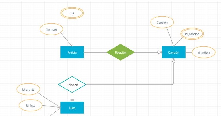 Leer Base de datos en Excel con Macros