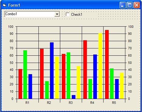 Membuat Grafik dengan MsChart