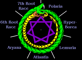 Anthroposophy: root races and earth epochs | Fixed Stars