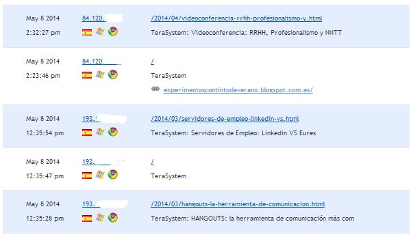 TeraSystem: Herramientas para medir el éxito de tus redes sociales ...