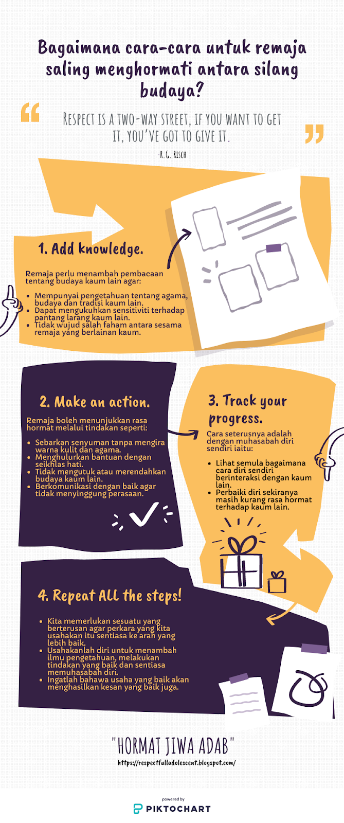 Cara-cara Menghormati antara Silang Budaya