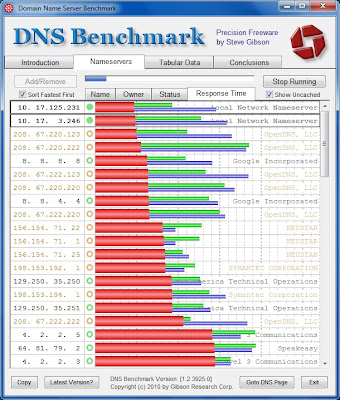 TiPS_KoMPuTeR: DNS Benchmark : Pencari DNS Terbaik Untuk Internet Tercepat