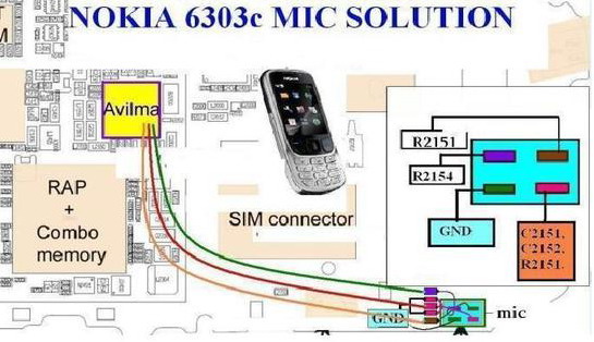 Trick Jumper Handphone: jalur mic nokia