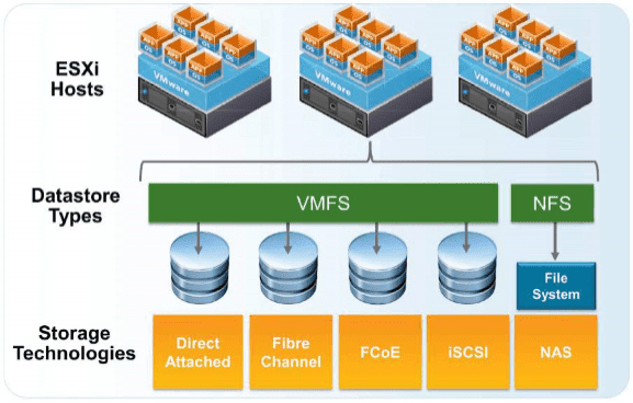 1 : Reviewing storage protocols and storage device types - ITkhmer999