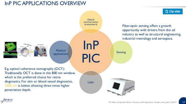 5G 時代看 InP (磷化銦) 的機會