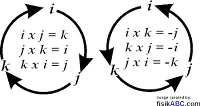 Contoh Soal Perkalian Vektor Silang (Cross Product) dan Pembahasannya ...