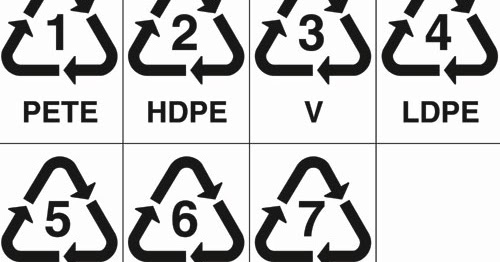 Kita Bagi: Logo Plastik yang Harus Anda Ketahui