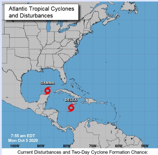 Treasure Beaches Report: Pt. 2. (2020 and Beyond). : 10/y5/20 Report ...