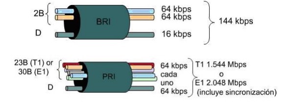 3ºC - FERNANDO JURADO MATEOS - 2: RDSI