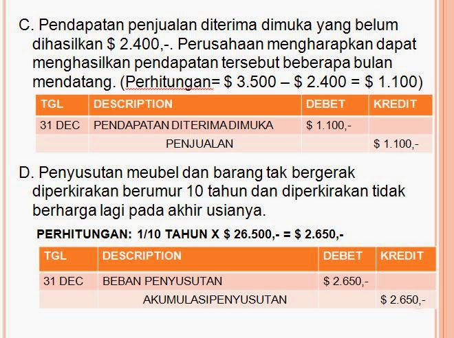 Contoh Soal Jurnal Penyesuaian Dan Pembahasannya | bank soal cpns pdf