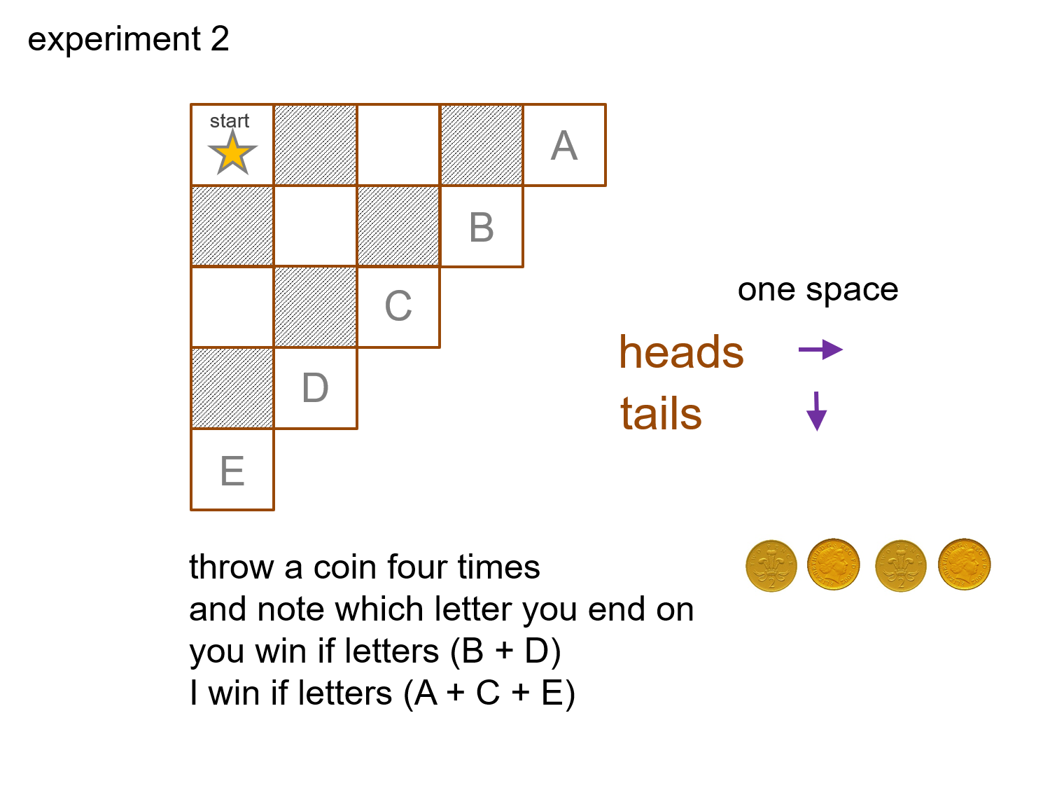 MEDIAN Don Steward mathematics teaching: coin experiments
