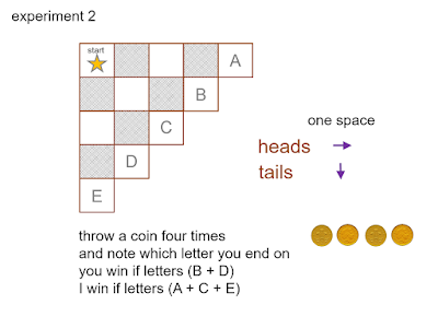 MEDIAN Don Steward mathematics teaching: coin experiments