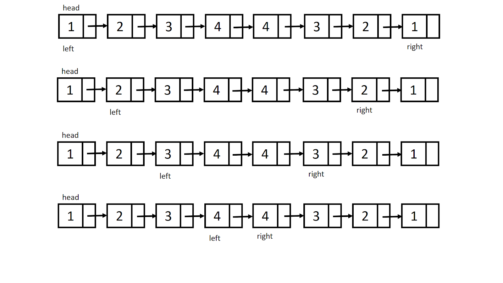 Check If A Linked List Is Palindrome