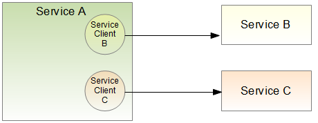 Sleepless in Salt Lake City: JAX-RS 2.0 - Jersey 2.0 Preview - An Example