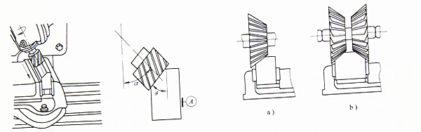 Milling Machine: Milling machine processing slope