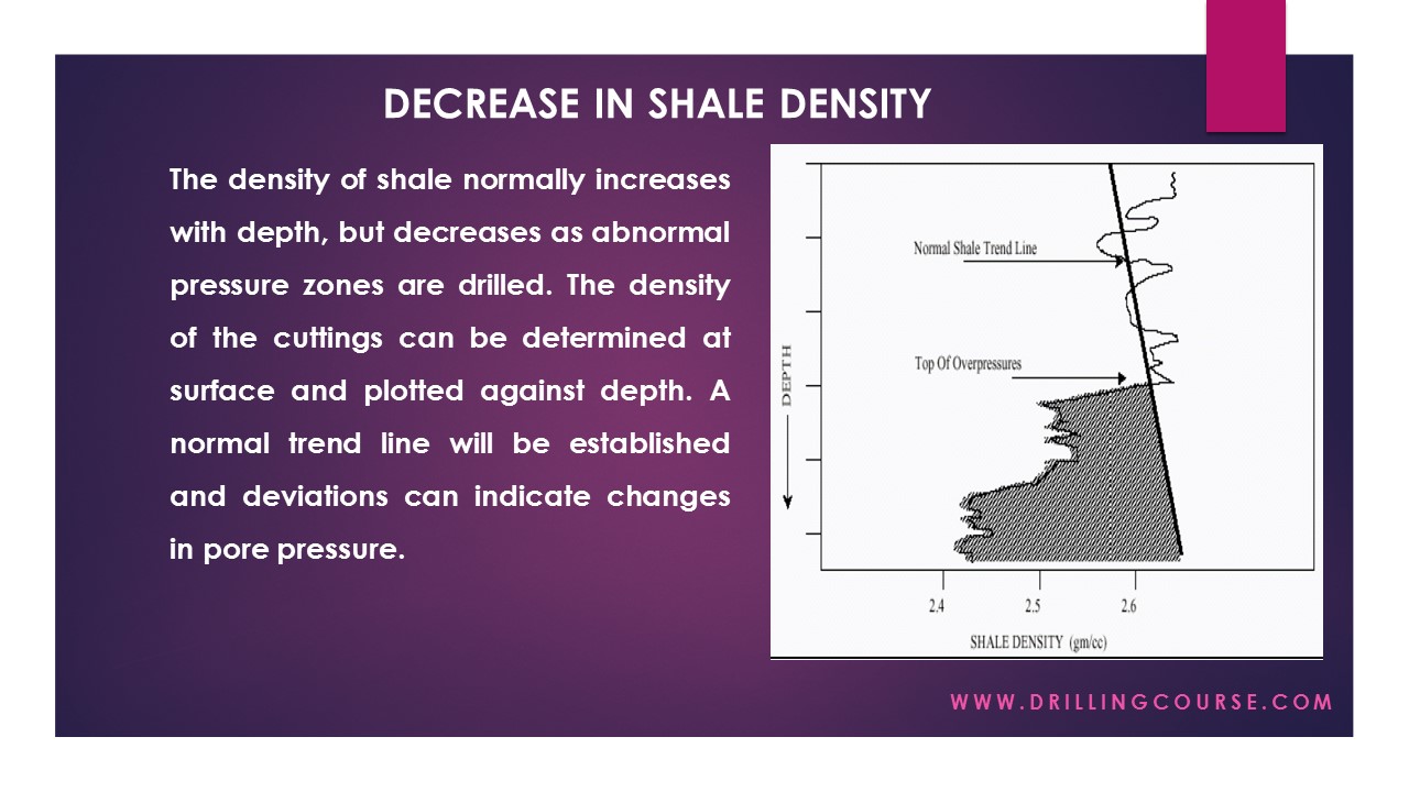 Presentation: Well Control- Warning Kick Signs | Drilling Course