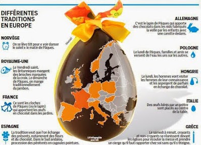 ilblogdiBAC: Pâques en France? Pourquoi pas!