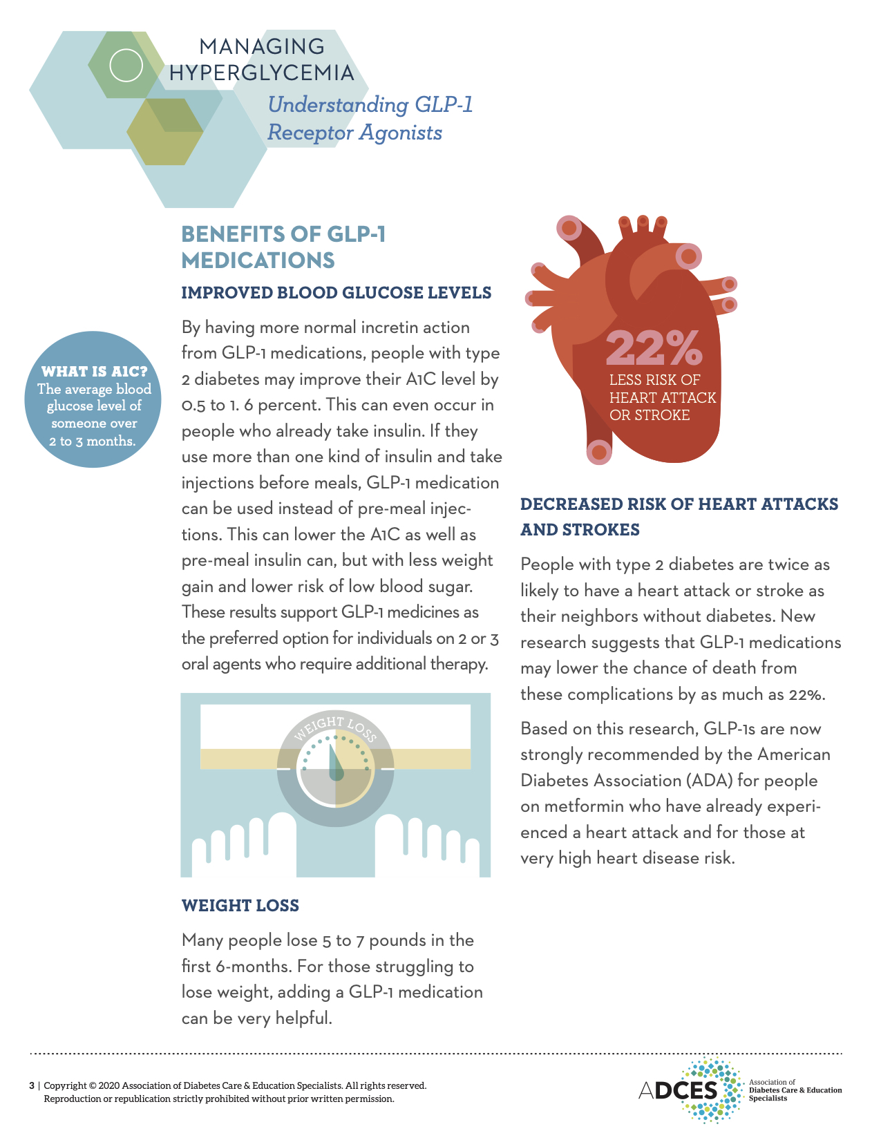 Diabetes Medication: GLP-1 Agonists