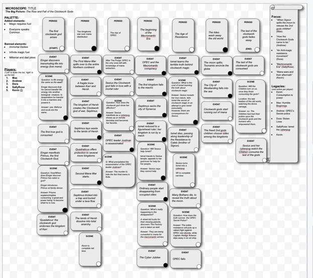 The Eclectic Roleplayer: Finally! A game of Microscope!