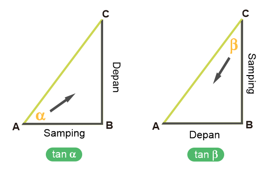 Pengantar Trigonometri - Physits