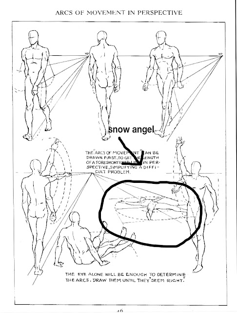 Kreated by Krause: Andrew Loomis—Arcs of Movement in Perspective Analysis I