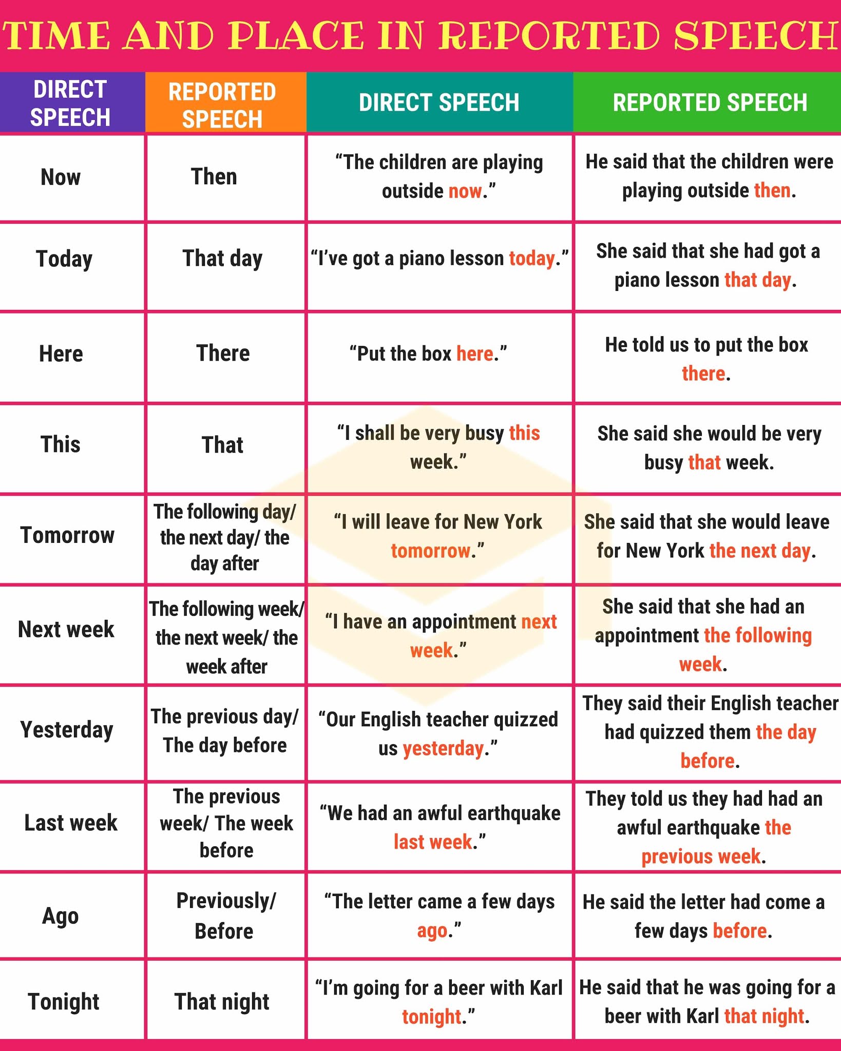 Reported Speech: Important Grammar Rules and Examples - ELTES