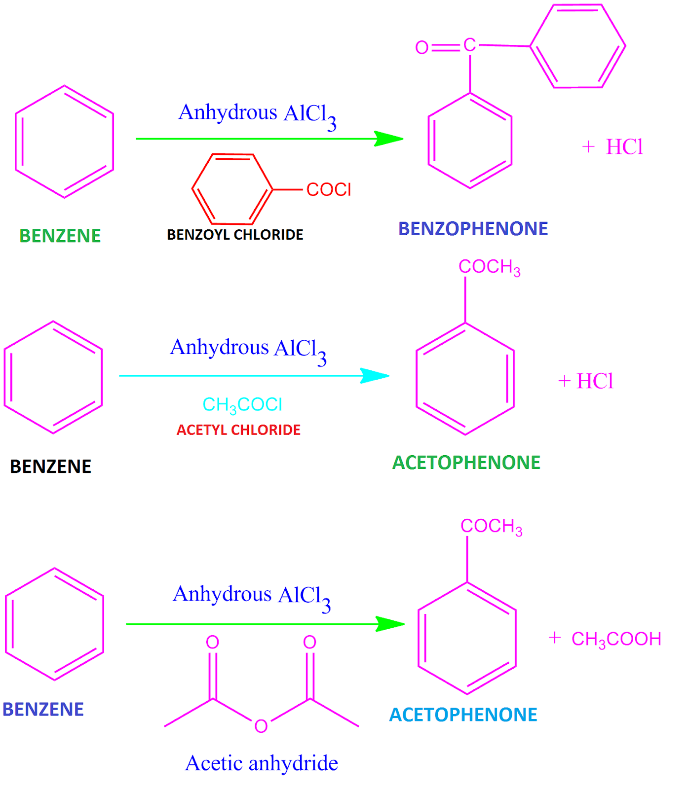 friedel-crafts acylation reaction-friedel-crafts acylation of benzene ...