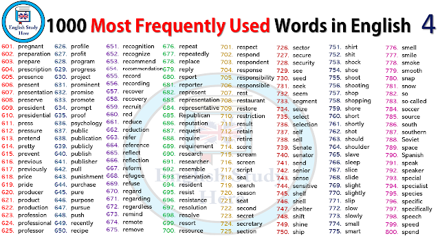 Most Frequently Used Words in English
