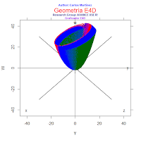 Geometría E4D: Figuras geométricas del espacio 4D