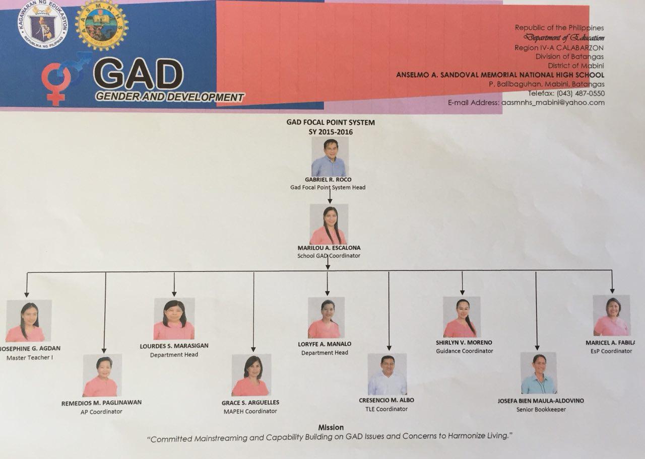 Gender and Development Activities @AASMNHS: AASMNHS GAD Organizational ...