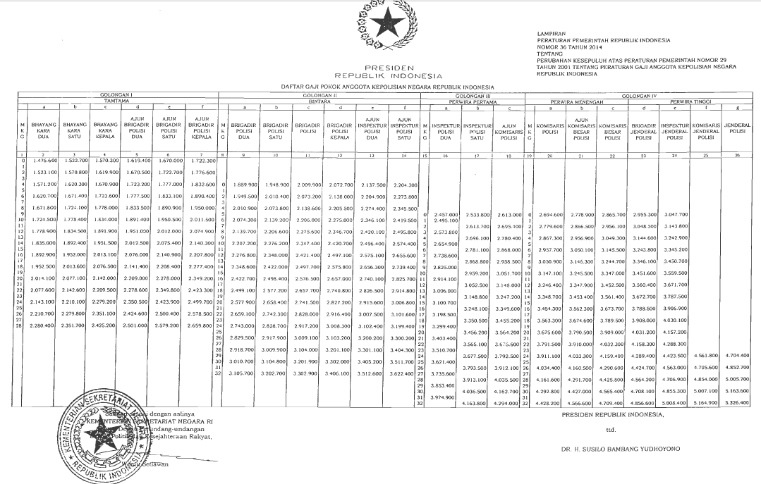 Kenaikan Gaji TNI dan POLRI 2014, PP 35 2014 dan PP 36 2014 - gajibaru.com