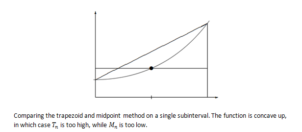 Simpson's Rule