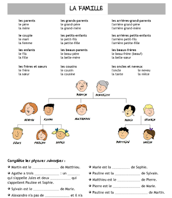 En Clase con Delia : SEMAINE 4: LA FAMILLE FICHES-VOCABULAIRE